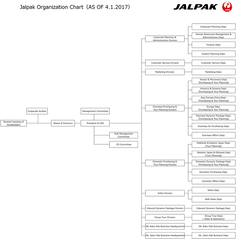 About JALPAK Corporate Profile